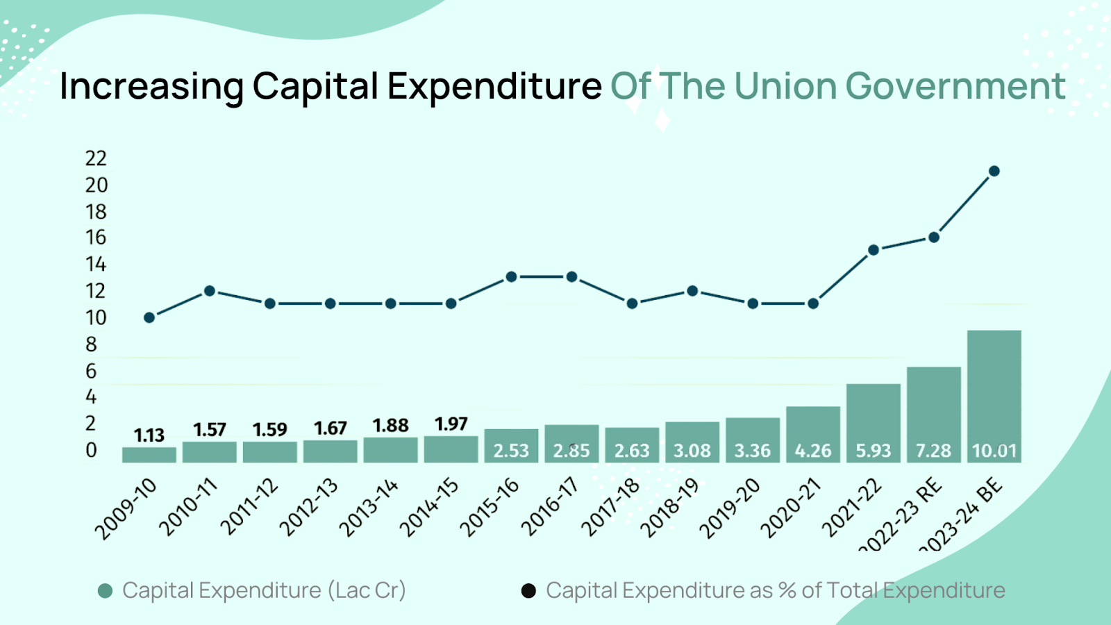 Capitalizing on Capital Goods: A Data-Driven Guide for Equity Investors ... Capitalizing on Capital Goods: A Data-Driven Guide for Equity Investors ...