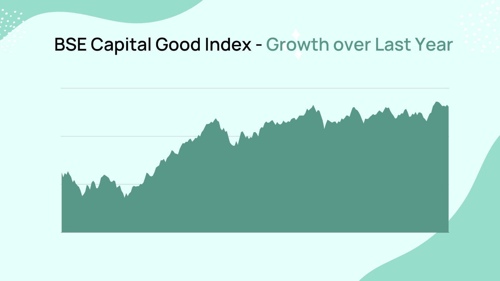Capitalizing on Capital Goods: A Data-Driven Guide for Equity Investors ...