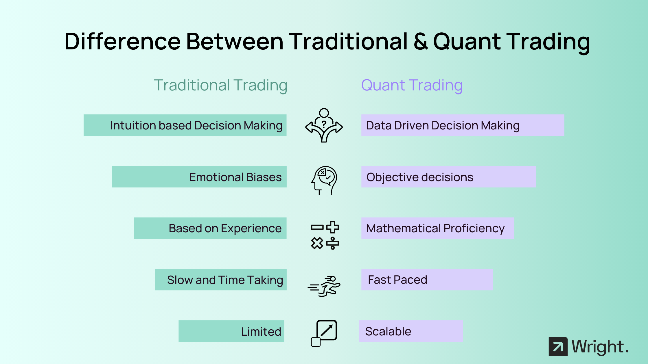 What Is Quantitative Trading Quant Investing Wright Blogs What Is Quantitative Trading Quant Investing Wright Blogs